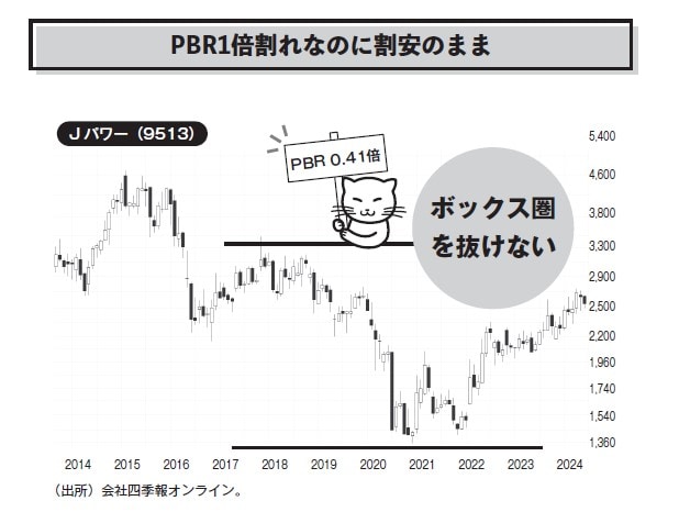 PBR1倍割れ銘柄は「成長投資枠」に向いている？資産10億円達成の個人投資家が教える、新NISAで「割安銘柄」を選ぶときのコツ | ゴールドオンライン