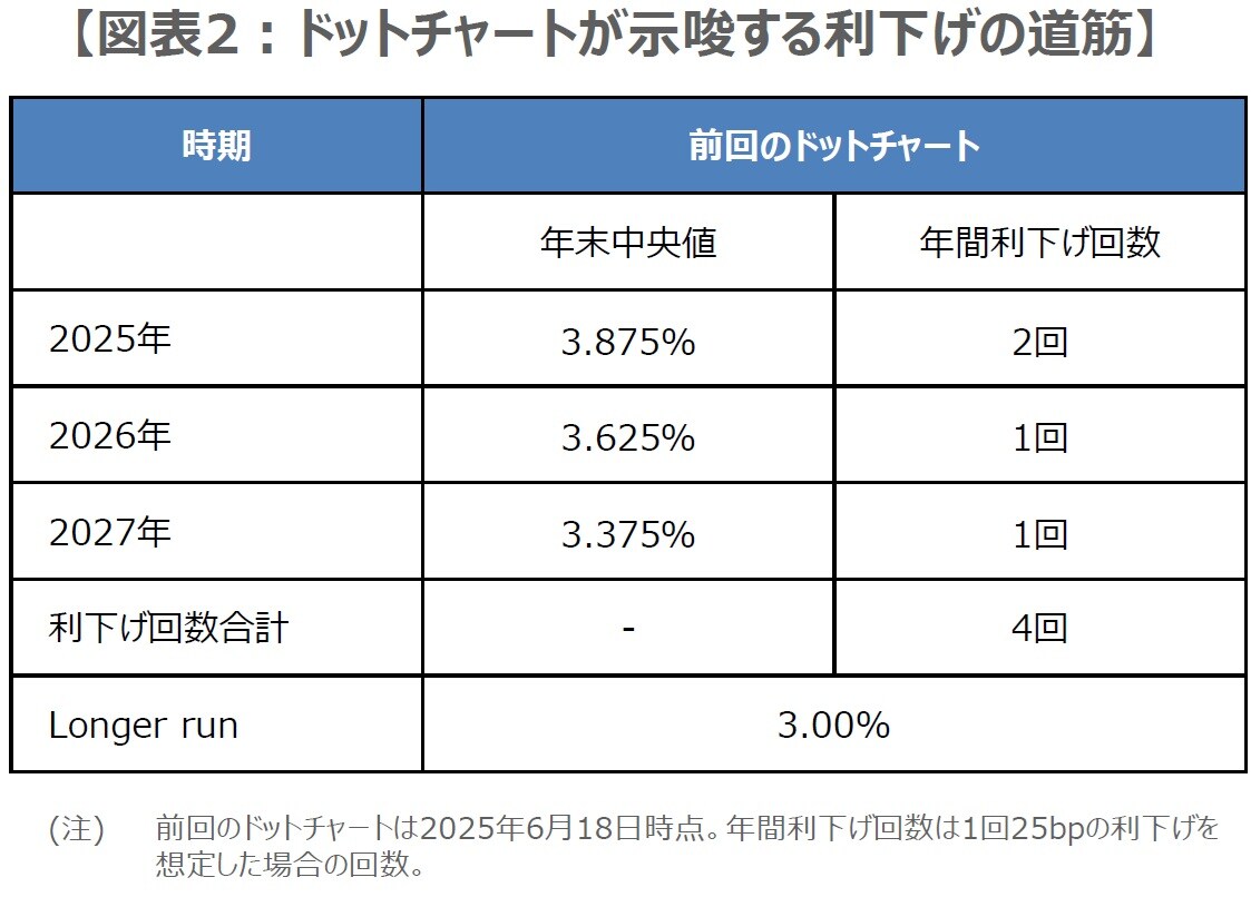 2025年9月FOMCプレビュー～今回の注目点を整理する【解説：三井住友DSアセットマネジメント・チーフマーケットストラテジスト】 | ゴールドオンライン