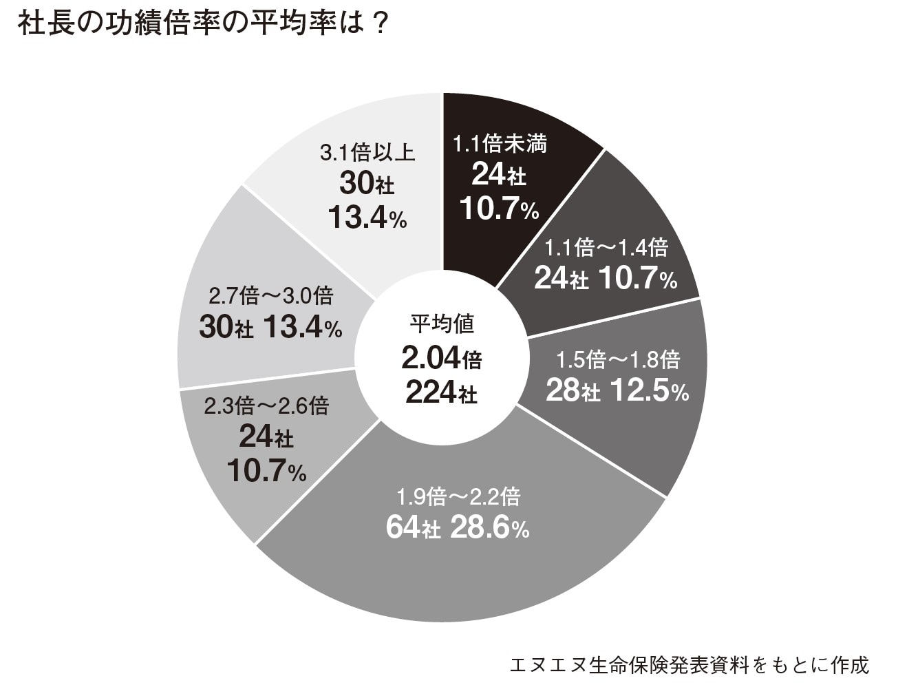 平均支給額は「2 476万円」…「社長の退職金」を減らすと事業承継が上手くいくワケ【税理士が解説】 ゴールドオンライン