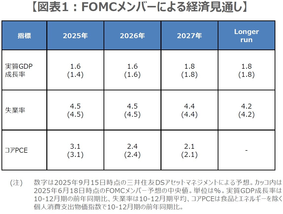 2025年9月FOMCプレビュー～今回の注目点を整理する【解説：三井住友DSアセットマネジメント・チーフマーケットストラテジスト】 | ゴールドオンライン