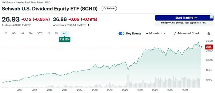 ｢SBI・SCHD｣とは？SBI証券での買い方や｢楽天SCHD｣との違いを解説｜資産形成ゴールドオンライン