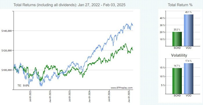 ｢SBI・SCHD｣とは？SBI証券での買い方や｢楽天SCHD｣との違いを解説｜資産形成ゴールドオンライン