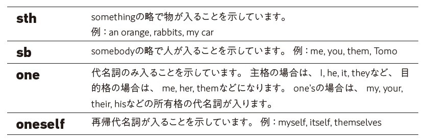 「see＝見る」じゃないの？ “I see.”の日本語訳が「なるほど」「わかった」になるワケ | THE GOLD 60