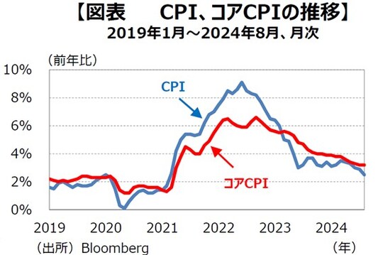 【米ドル円】東京海上アセットマネジメントが振り返る…9月第2週の「米国経済」の動き | ゴールドオンライン