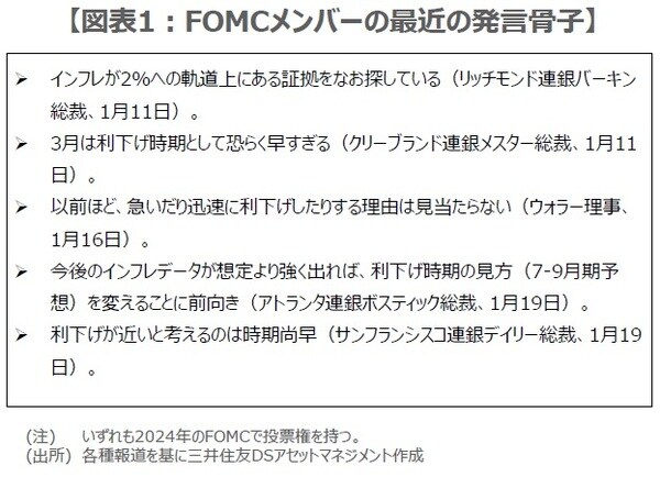24年1月FOMCは「パウエル議長の発言」に注目 市場の反応は比較的落ち着いたものになるとみる【解説：三井住友DSアセットマネジメント・チーフマーケットストラテジスト】 | ゴールドオンライン