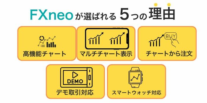 【神アプリ】GMOクリック証券のFXneoでスマホ取引！完全設定ガイド付き｜資産形成ゴールドオンライン
