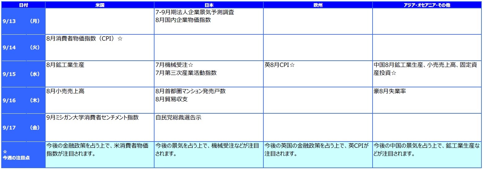 2021年9月6日～9月10日のマーケットの振り返り | ゴールドオンライン